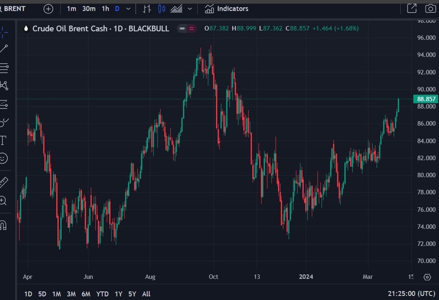Oil traders heads up for the OPEC+ (monitoring) meeting coming up today | investingLive